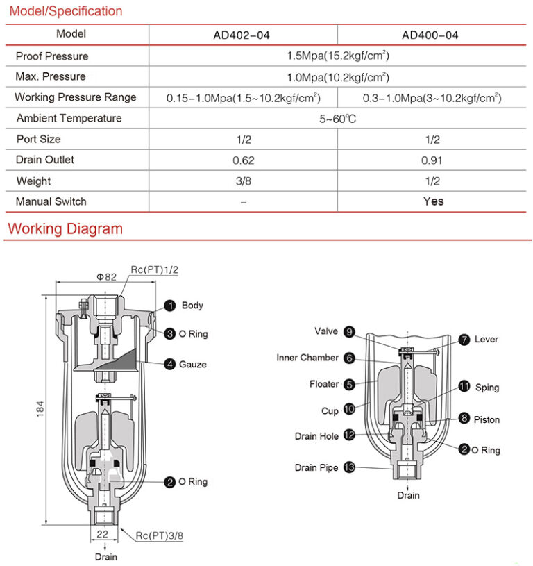 Auto Drainer รุ่น AD - Fitting ฟิตติ้ง, ข้อต่อลม, ชุดกรองลม, กระบอกลม ...