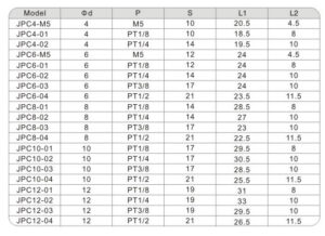 ฟิตติ้ง ข้อต่อตรงทองเหลืองชุบนิเกิล เกลียวนอก รุ่นKPC - Fitting ฟิตติ้ง ...
